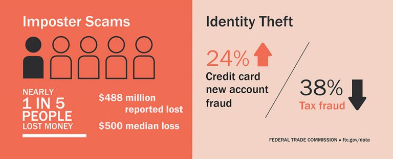 Fraud Prevention Facts and Statistics | VA, MD & DC ⋆ John Marshall Bank