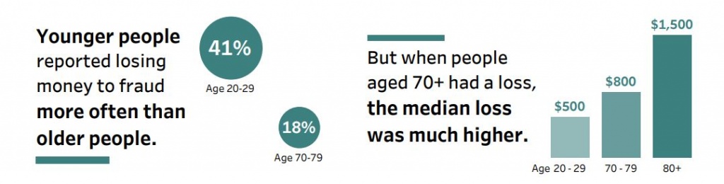 Fraud Prevention Facts and Statistics | VA, MD & DC ⋆ John Marshall Bank