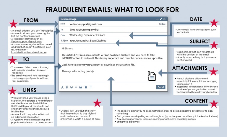 Fraudulent Emails - What to Look For ⋆ John Marshall Bank
